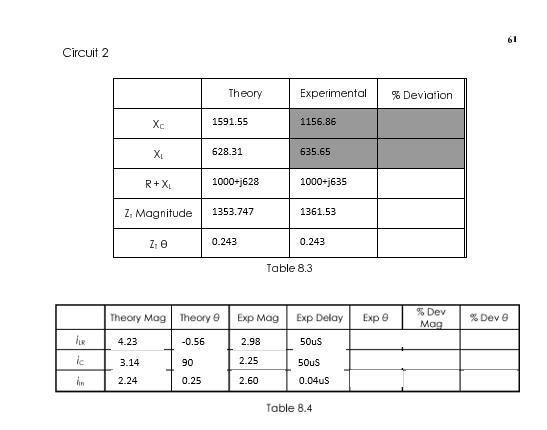 Solved Schematics Procedure Circuit 1 1. Using Figure 8.1 | Chegg.com