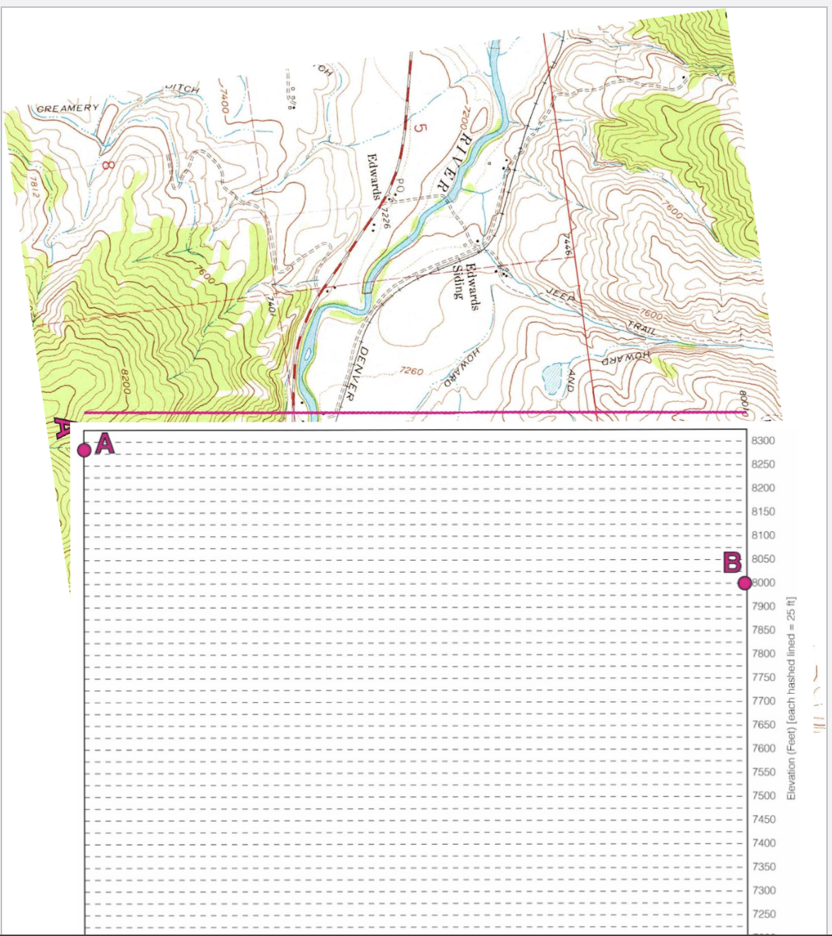 Solved In this activity, you will first draw a contour map | Chegg.com
