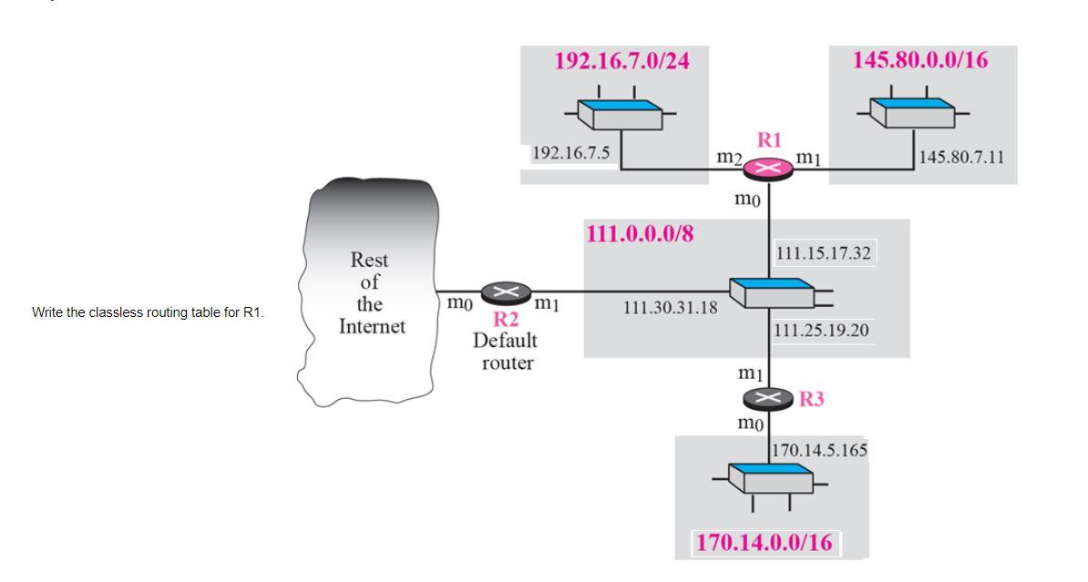 Solved Write the classless I | Chegg.com