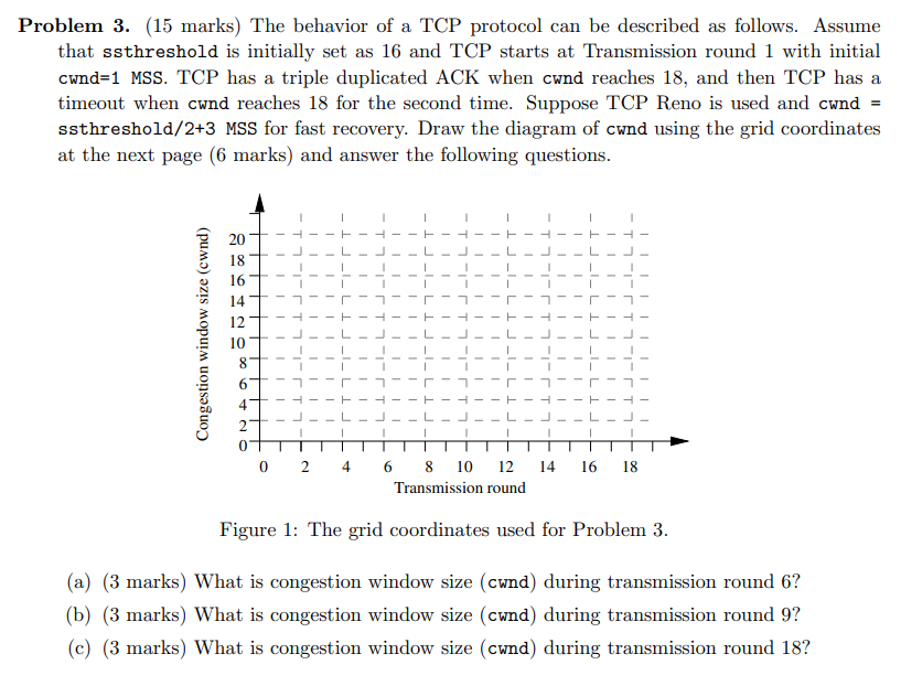 Solved Problem 3. (15 marks) The behavior of a TCP protocol | Chegg.com