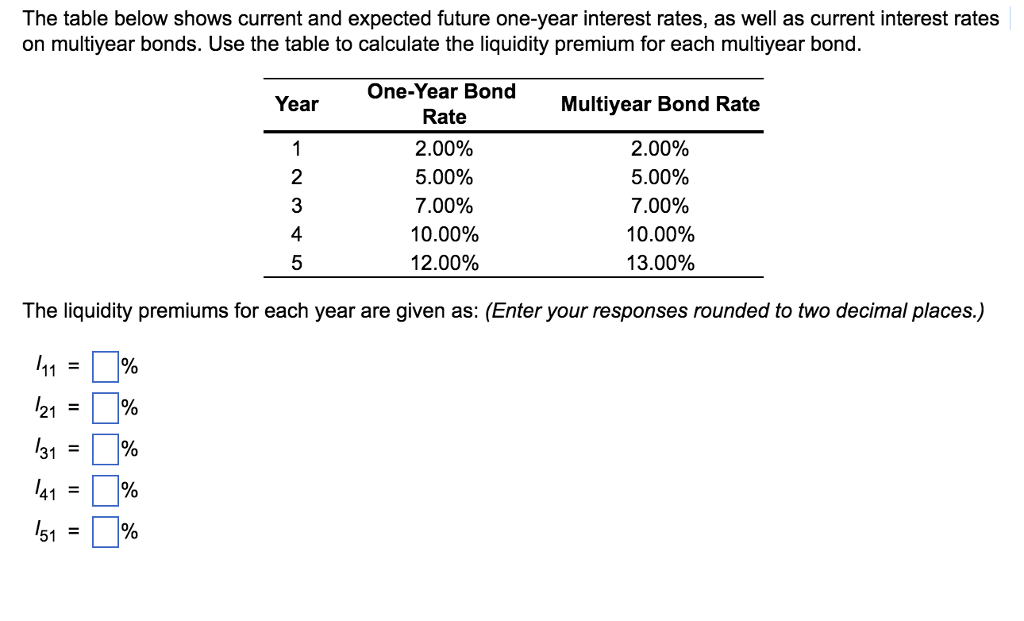 Solved The table below shows current and expected future | Chegg.com