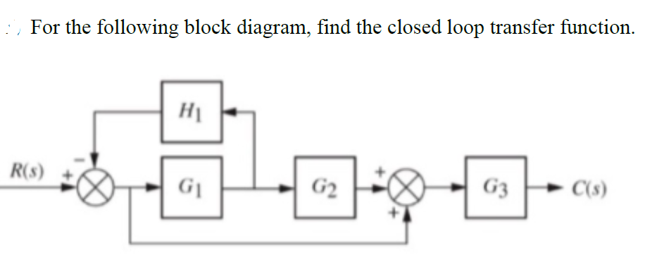Solved For the following block diagram, find the closed loop | Chegg.com