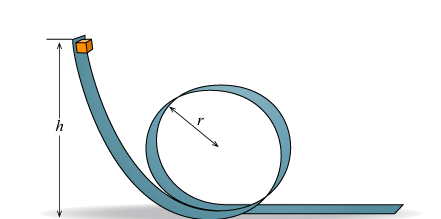 Solved If the radius of the loop shown in the picture above | Chegg.com