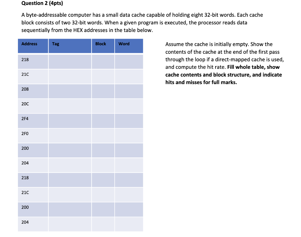 Solved A byte-addressable computer has a small data cache | Chegg.com