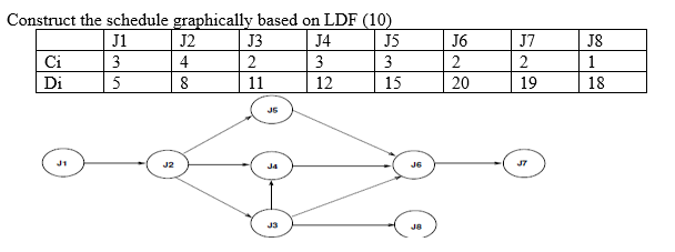 Solved Construct the schedule graphically based on LDF (10) | Chegg.com