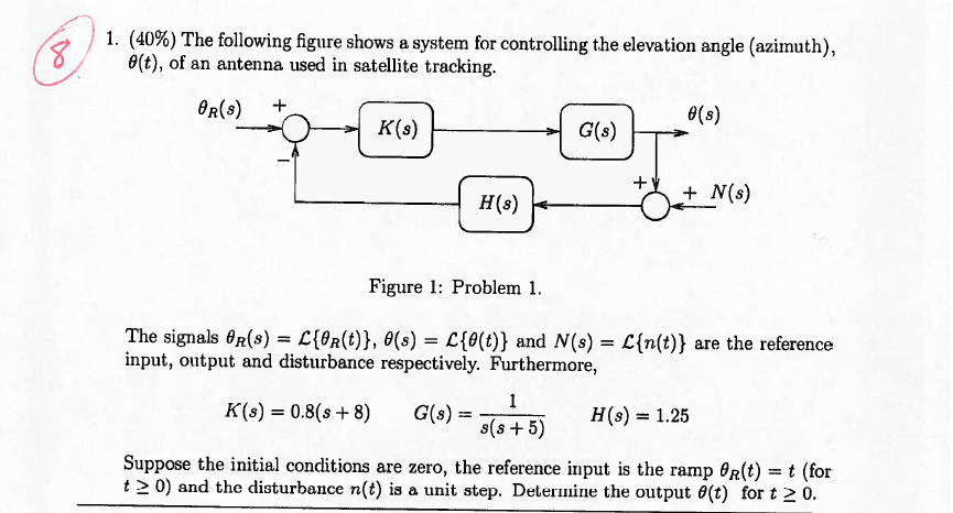 Solved (40\%) The following figure shows a system for | Chegg.com
