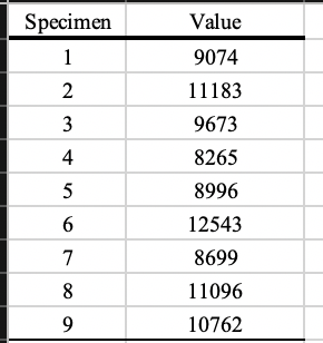 Solved A high-strength formula for a material is examined | Chegg.com