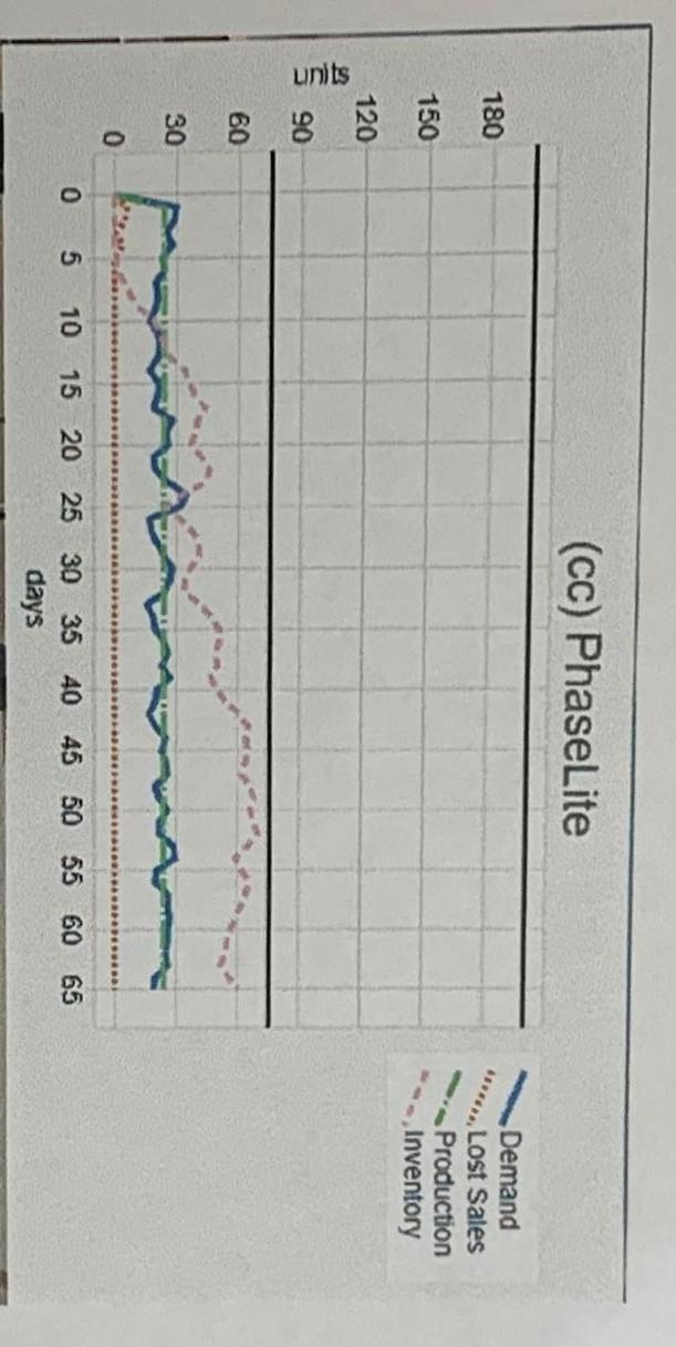Solved Interpret the graphs below, Explain what the graph | Chegg.com
