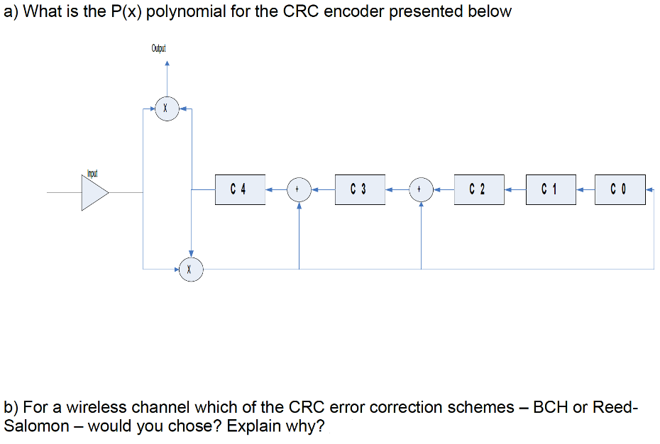 Solved a) What is the P(x) polynomial for the CRC encoder | Chegg.com