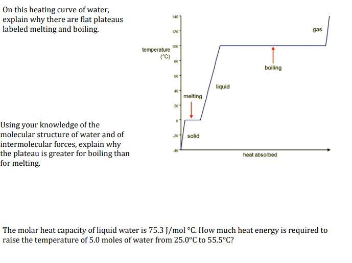 Solved 140 On this heating curve of water, explain why there | Chegg.com