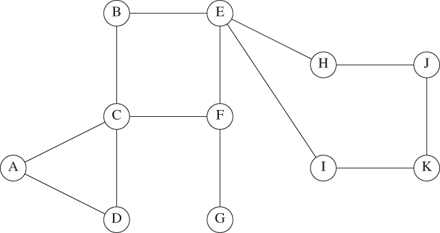Solved Hi, please help me with this! 9.15 a) Find a | Chegg.com