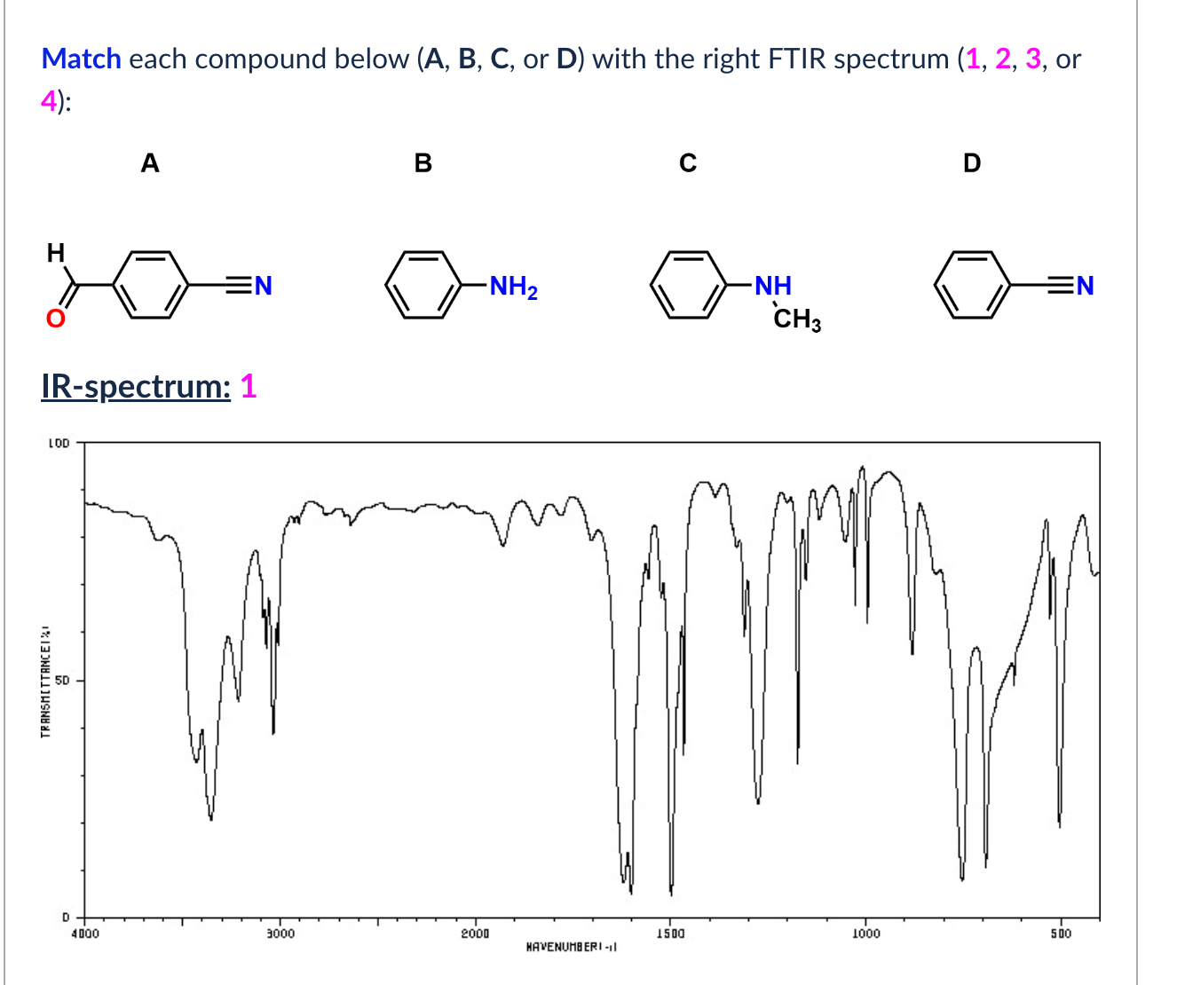 Solved Match each compound below (A, B, C, or D) with the | Chegg.com
