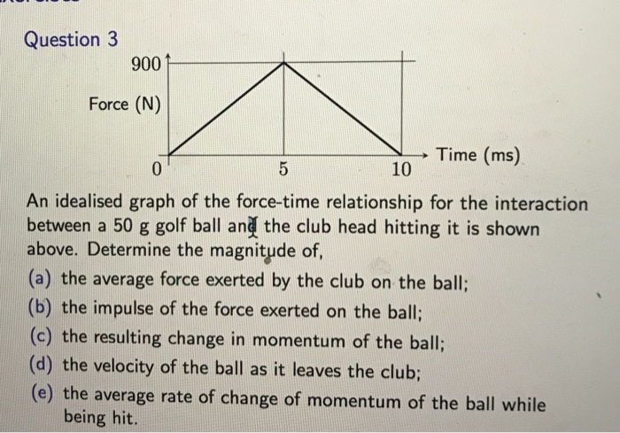 Solved Question 3 900 Force (N) Time (ms) 10 An idealised | Chegg.com