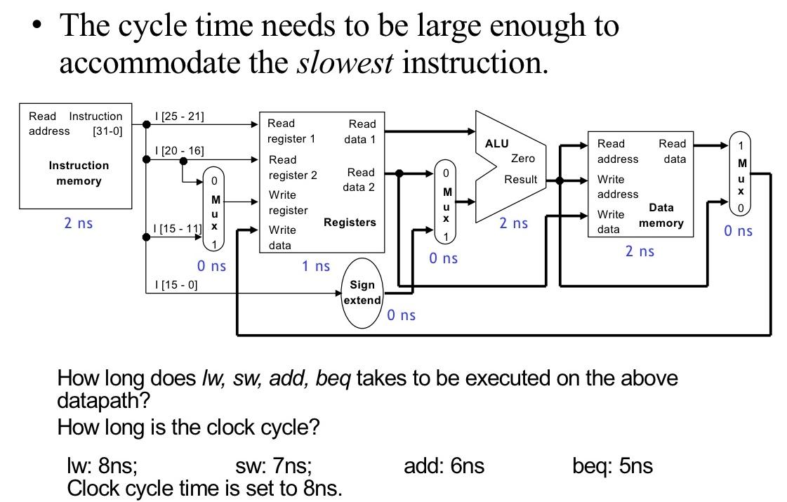 Solved - The cycle time needs to be large enough to | Chegg.com