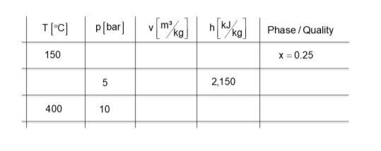 Solved Using Moran/Shapiro Steam Tables steam tables, | Chegg.com