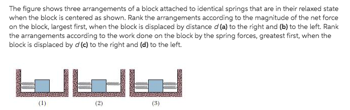 Solved The figure shows three arrangements of a block | Chegg.com