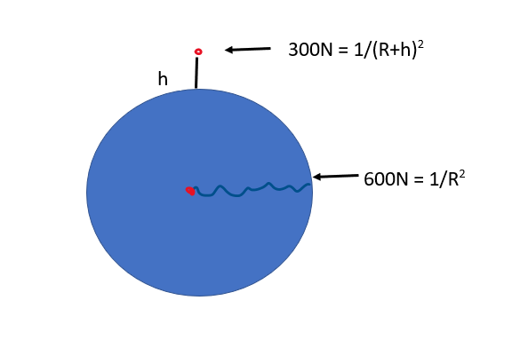 Solved Hello, can you help me with Physics exercises with | Chegg.com