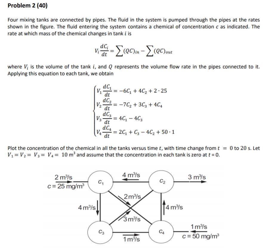 Solved Problem 2 (40) Four mixing tanks are connected by | Chegg.com