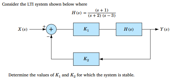 Solved Consider the LTI system shown below | Chegg.com
