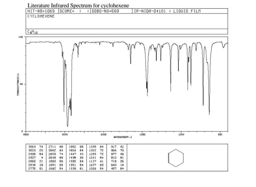 Literature Infrared Spectrum for cyclohexene (100) | Chegg.com
