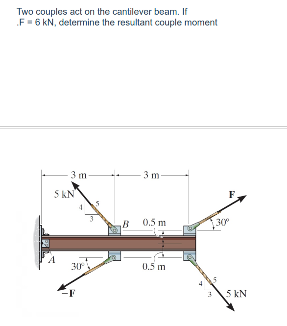Solved Two couples act on the cantilever beam. If .F=6kN, | Chegg.com