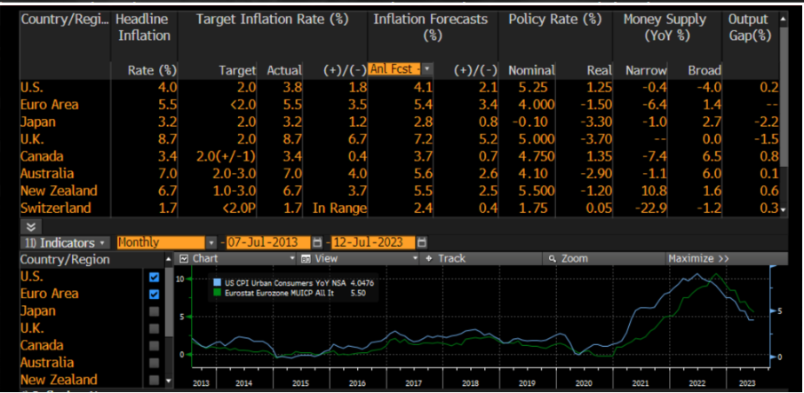 Solved based on the inflation forecast and output gap data, | Chegg.com