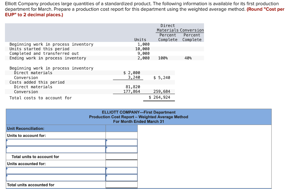 Solved Equivalent Units of Production (EUP) Direct Materials | Chegg.com