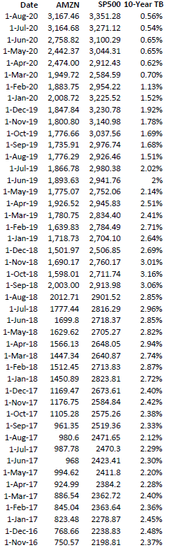 Problem 3 (CAPM Model in Finance). In this problem, | Chegg.com