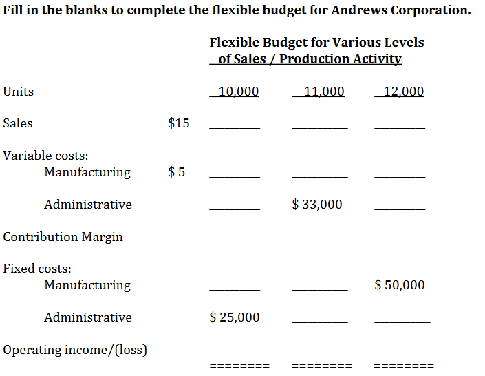Solved Fill in the blanks to complete the flexible budget | Chegg.com