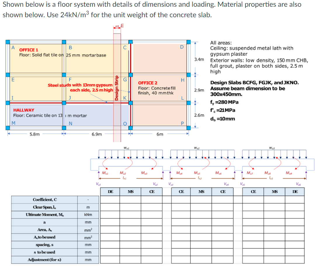 Solved Shown below is a floor system with details of | Chegg.com