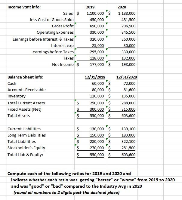 Solved 2019 Income Stmt info: Sales $ less Cost of Goods | Chegg.com