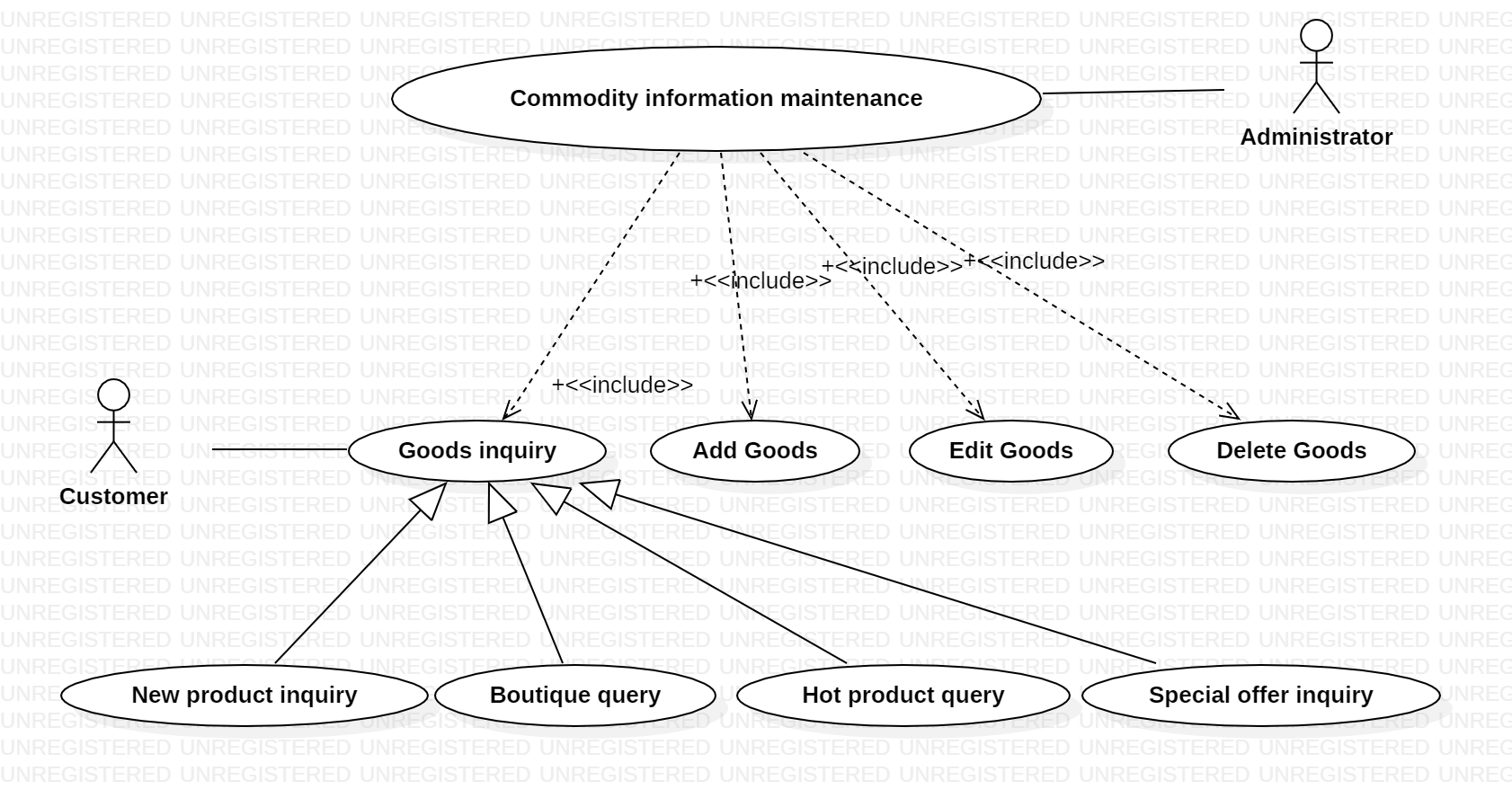Solved Below are three UML use case diagrams for online | Chegg.com