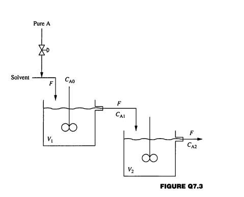 Solved For the series reactors in Figure Q7.3, the outlet | Chegg.com