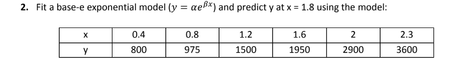 Solved 2. Fit a base-e exponential model (y=αeβx) and | Chegg.com