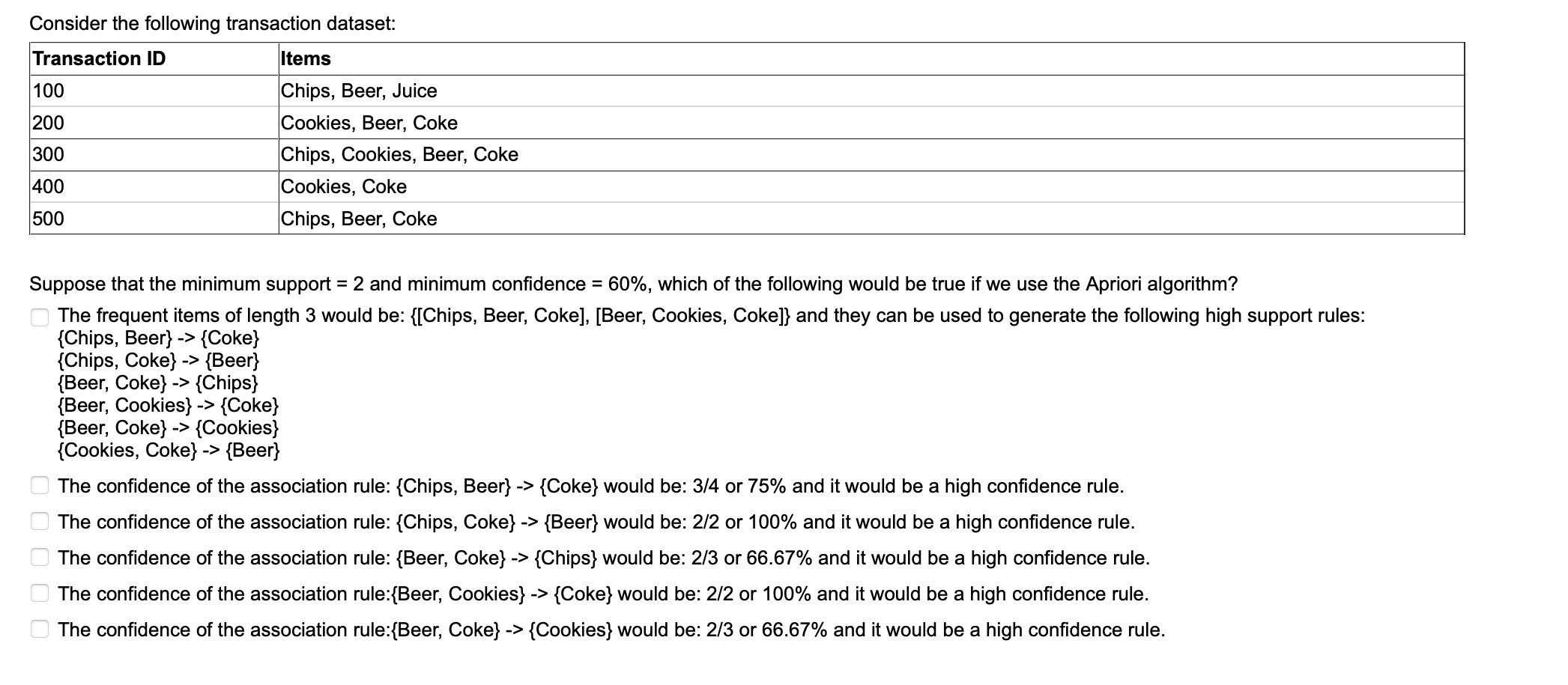 Solved Consider the following transaction dataset: Suppose | Chegg.com