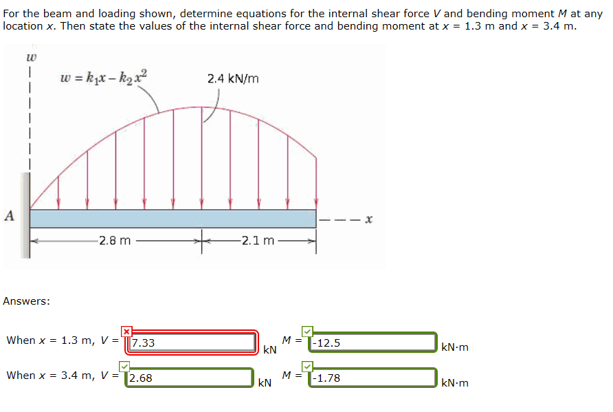 Solved For the beam and loading shown, determine equations | Chegg.com