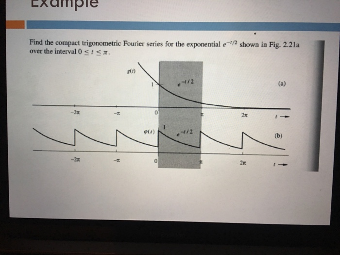 Solved Find the compact trigonometric Fourier series for the | Chegg.com