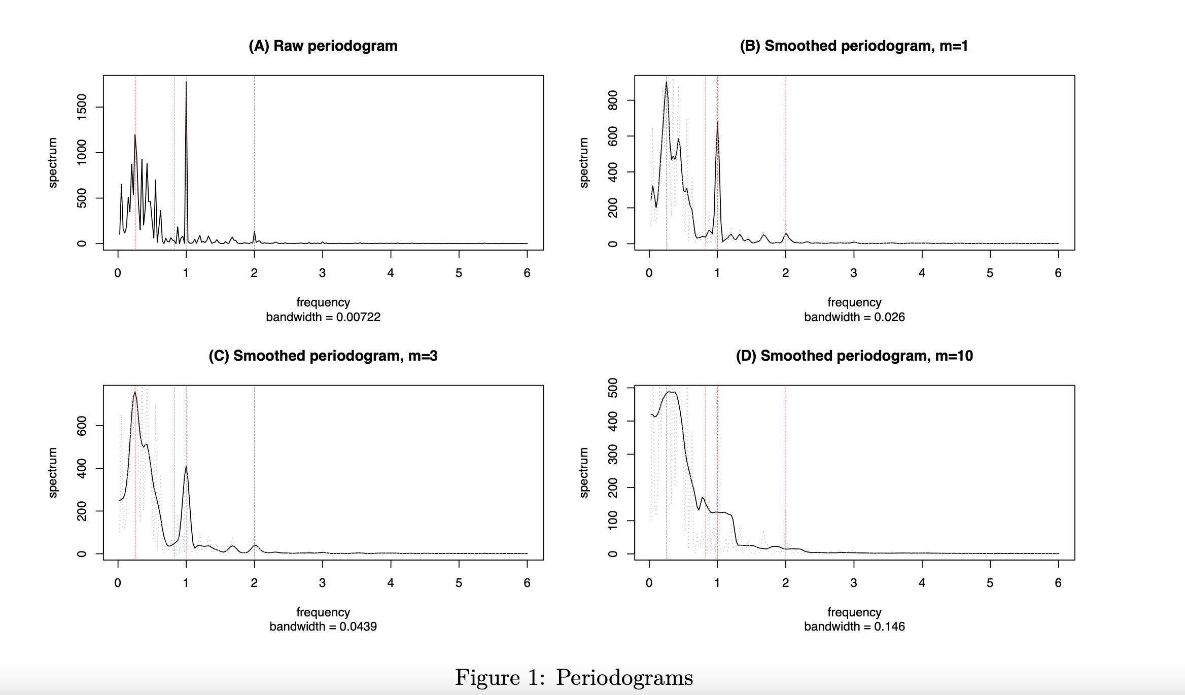 Solved 2. (16 points) Consider Figure 1. In that Figure, a | Chegg.com