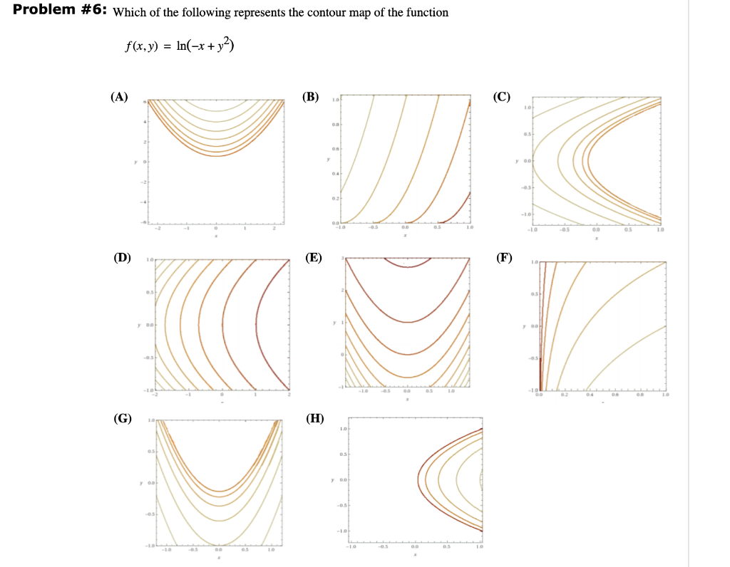 Solved Problem \#6: Which of the following represents the | Chegg.com