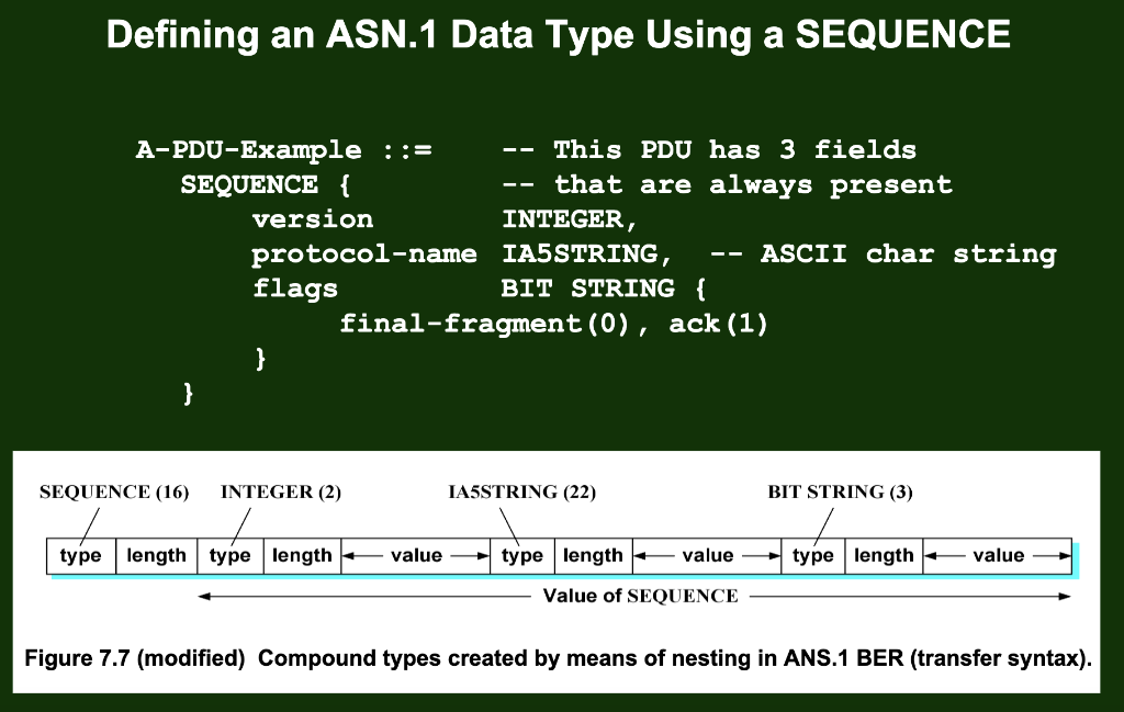 Solved Homework Question B B. Give the ASN.1 transfer syntax | Chegg.com