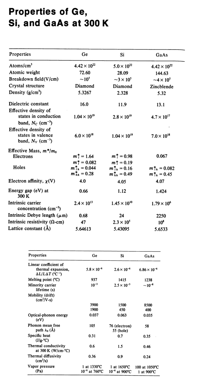 Solved Use MatLab to Plot the intrinsic carrier | Chegg.com