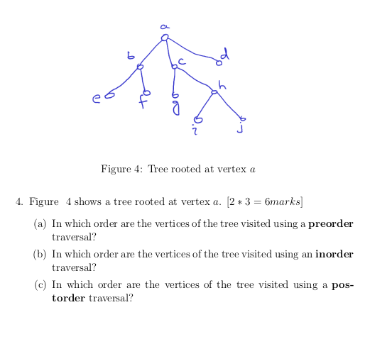 Solved od be る。 3 To Figure 4: Tree rooted at vertex a 4. | Chegg.com