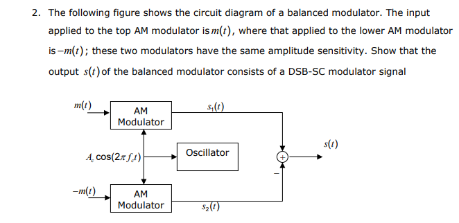 Solved 2. The following figure shows the circuit diagram of | Chegg.com