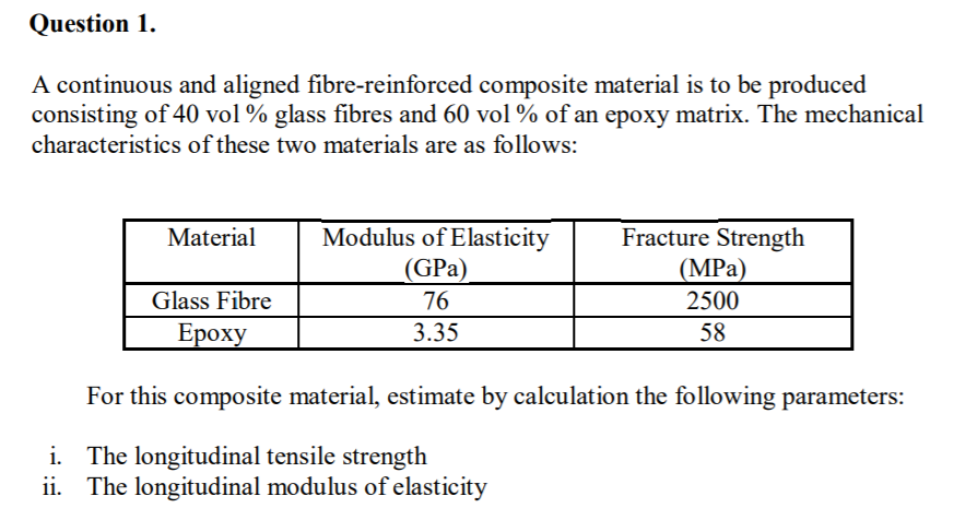 Solved Question 1. A continuous and aligned fibre-reinforced | Chegg.com