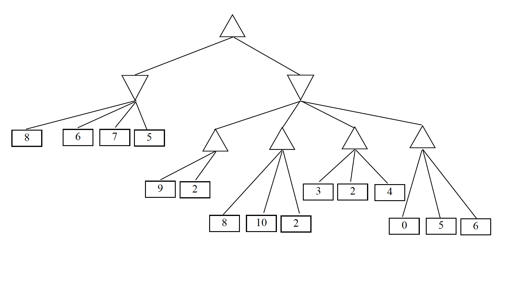 Solved Problem 4 Game tree. Assume an upward-pointing | Chegg.com