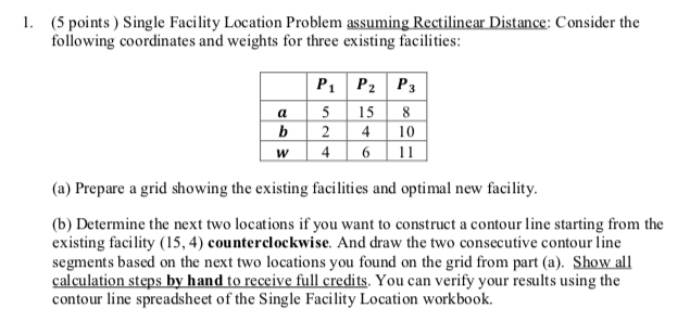(5 points) Single Facility Location Problem assuming | Chegg.com