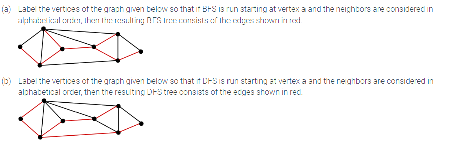 Solved (a) ﻿Label the vertices of the graph given below so | Chegg.com