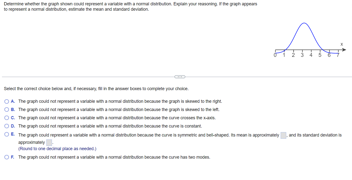 Solved Determine whether the graph shown could represent a | Chegg.com