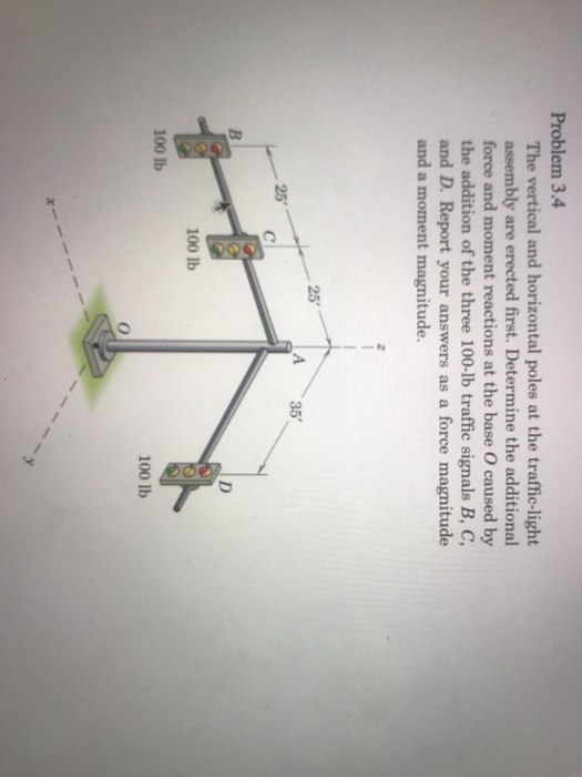 Solved Problem 3.4 The vertical and horizontal poles at the | Chegg.com