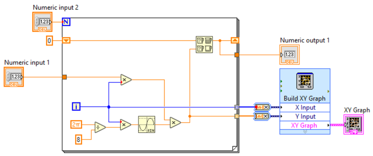 The Labview program below uses 2 numeric inputs, a | Chegg.com The Labview program below uses 2 numeric inputs, a | Chegg.com